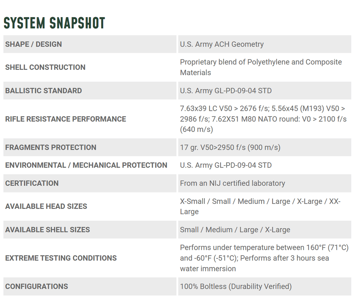 RIFLE RATED LEVEL III ACH Helmet Fully Loaded — Hoplite Armor-Body Armor